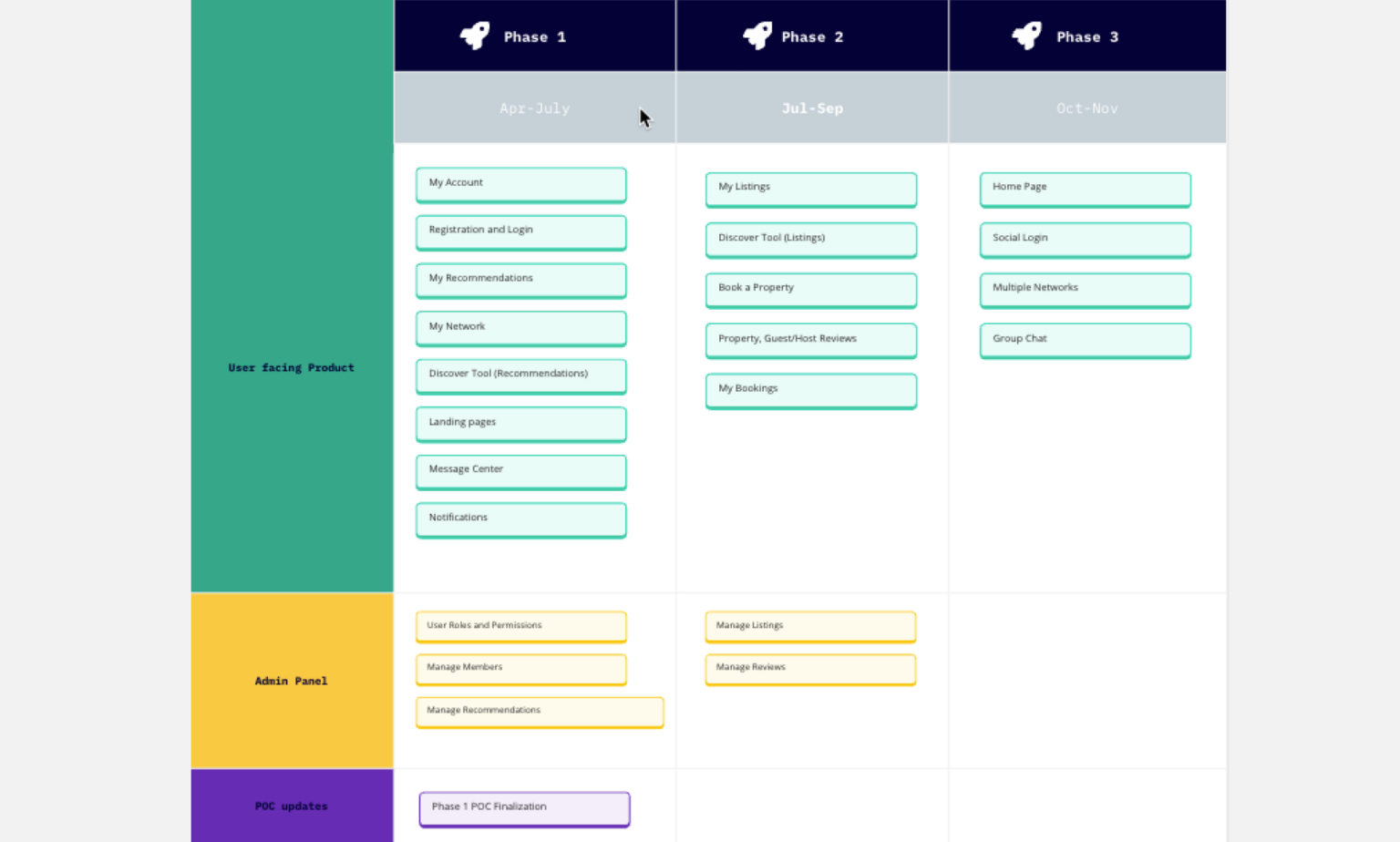 How to Create the Most Ideal Product Roadmap? - Spiral Scout | Scalable Software & Engineering Teams