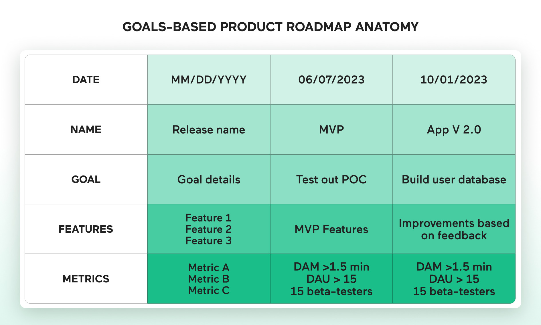 How to Create the Most Ideal Product Roadmap? - Spiral Scout | Scalable Software & Engineering Teams