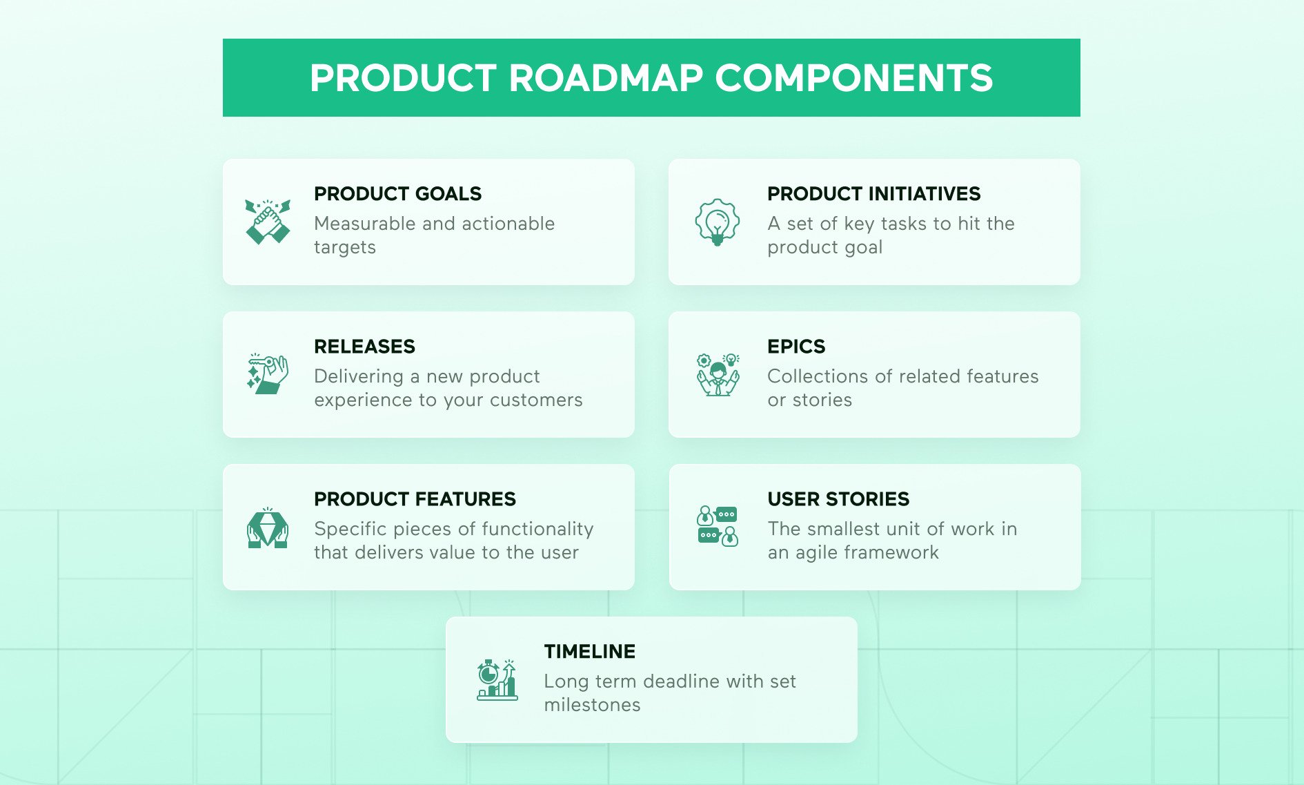 How to Create the Most Ideal Product Roadmap? - Spiral Scout | Scalable Software & Engineering Teams